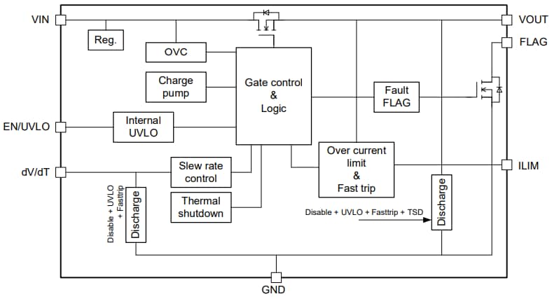 TCKE9 4A eFuse IC - Toshiba | Mouser